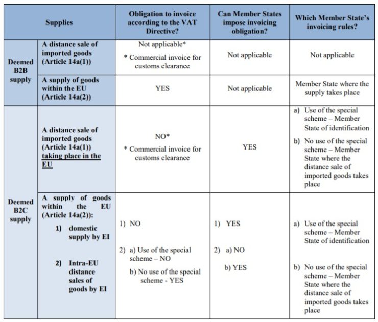 Demistifying new E-Commerce VAT rules in the EU – What are the ...