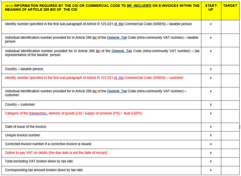 Information to be included on E-Invoices: New data fields – VATupdate