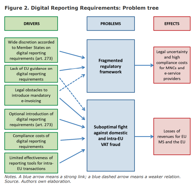 (Part 3) Get ready for Dec 7, 2022: Digital Reporting Requirements ...