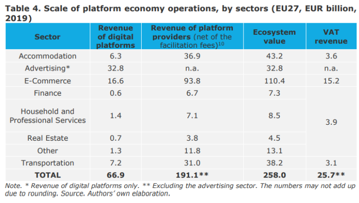 (Part 7) Get ready for Dec 7, 2022: Platform Economy – Scale of the ...