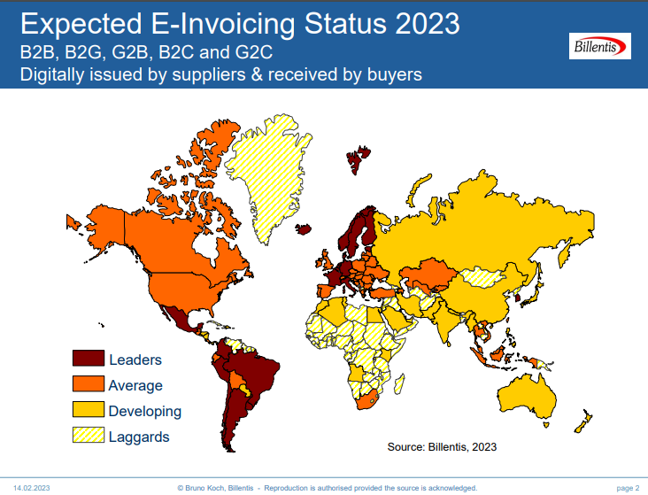 E-Invoicing / E-Billing Electronic Tax Reporting – International Market ...