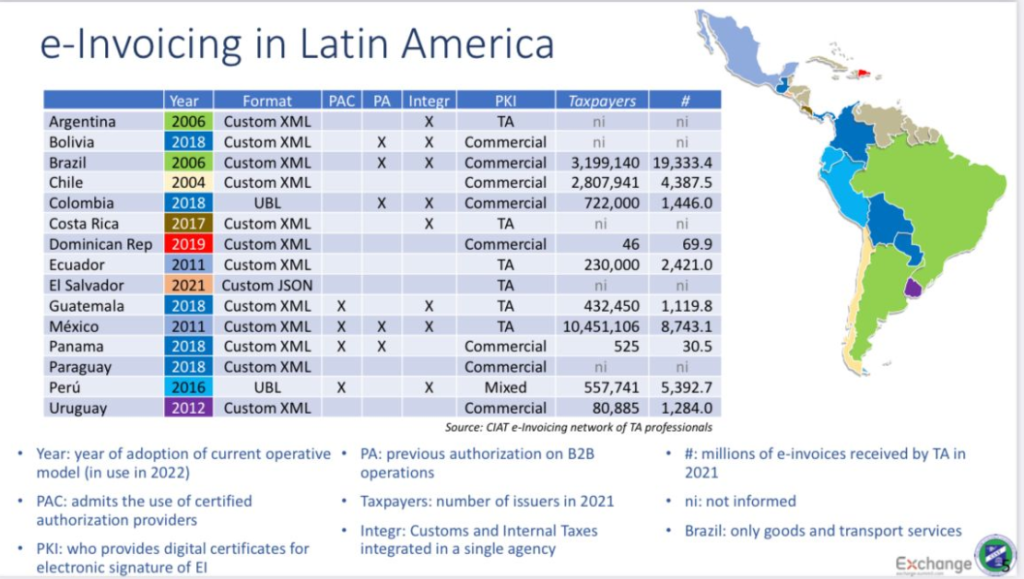 How does E-Invoicing work in Latin America – a country overview – VATupdate