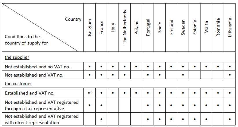 EU VAT Directive 2006/112/EC explained: Art. 194 – Domestic Reverse ...