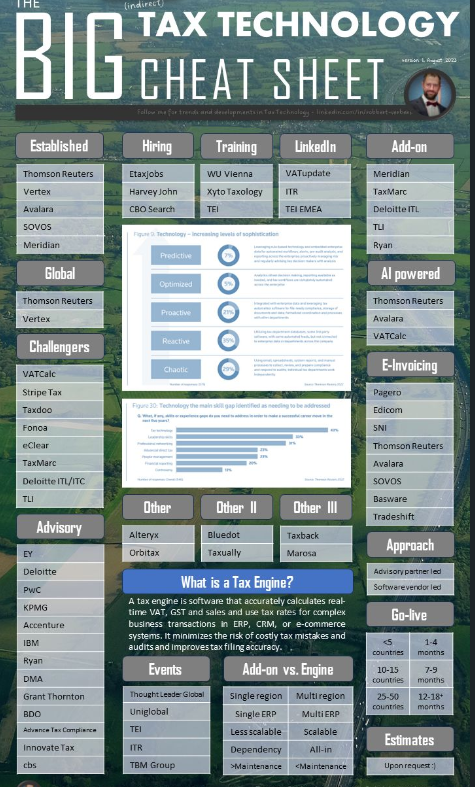 Big Tax Technology Cheat Sheet – VATupdate.com as reference on Linkedin ...