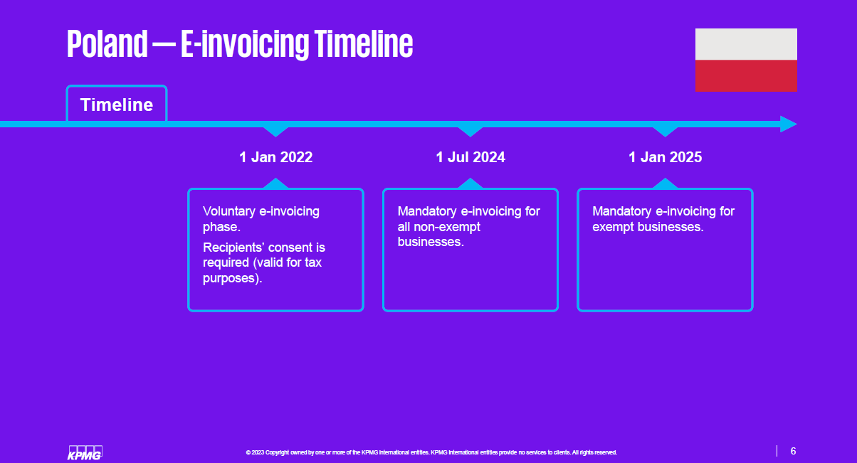 What is the timeline of the E-Invoicing mandate in Poland – VATupdate