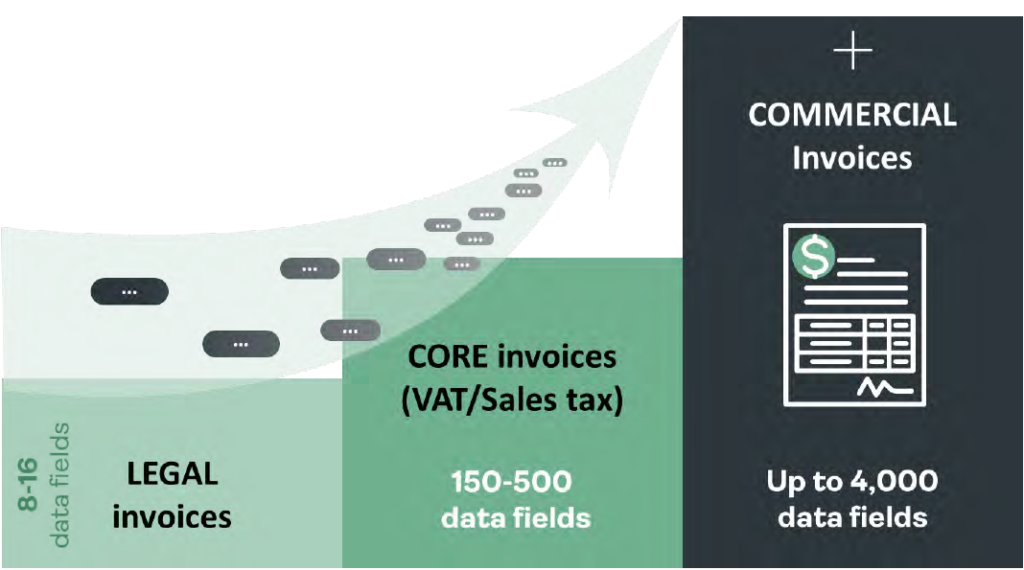 Billentis report learnings #1: From a few to 4000+ data fields on ...