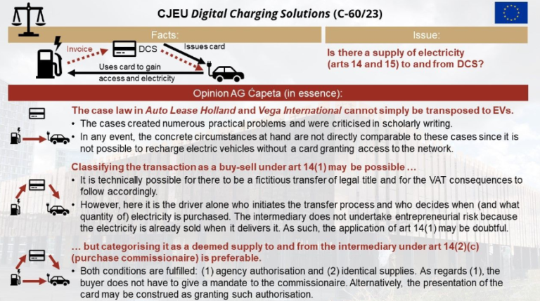 Comments on ECJ C-60/23: Digital Charging Solutions – Strained ...