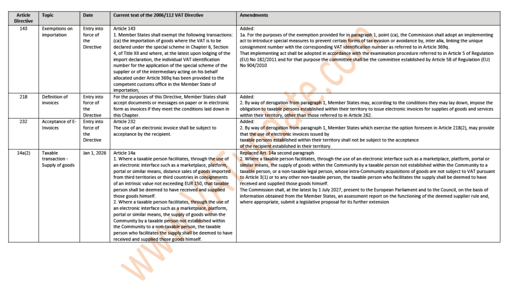 ViDA – Changes to the EU VAT Directive 2006/112 – Old vs. New articles – VATupdate
