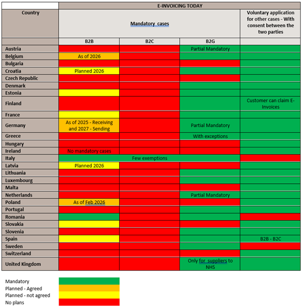 E-Invoicing heatmap for Europe – VATupdate