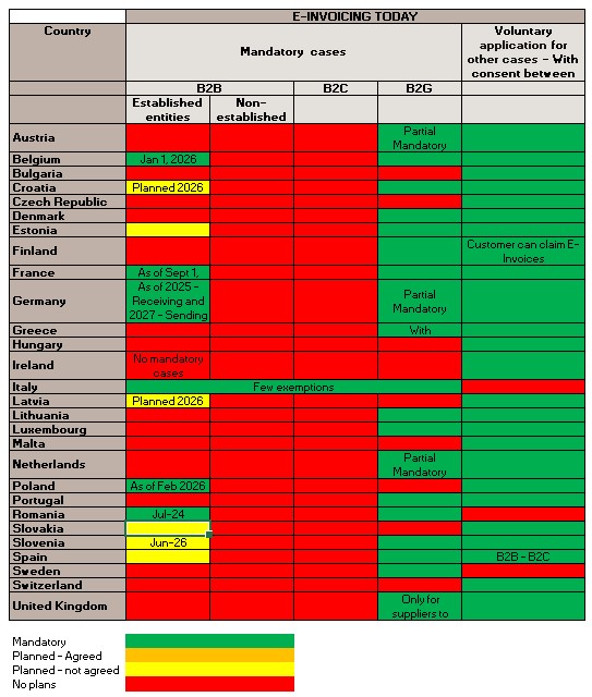 E-Invoicing heatmap for Europe – VATupdate